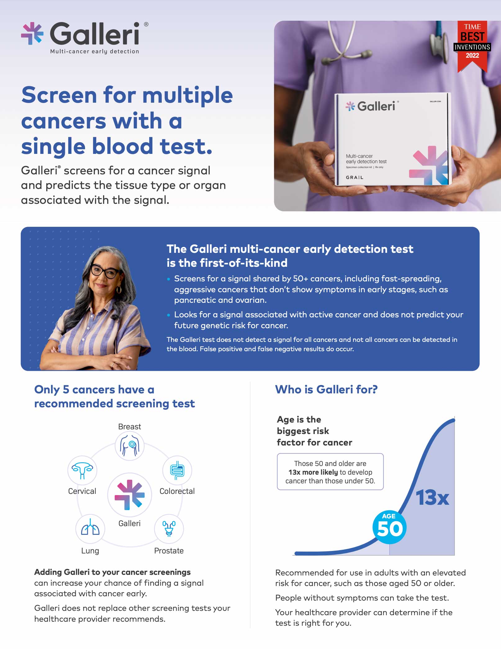 Prenuvo and Galleri Tests Complement FNA | Dr Nadelman